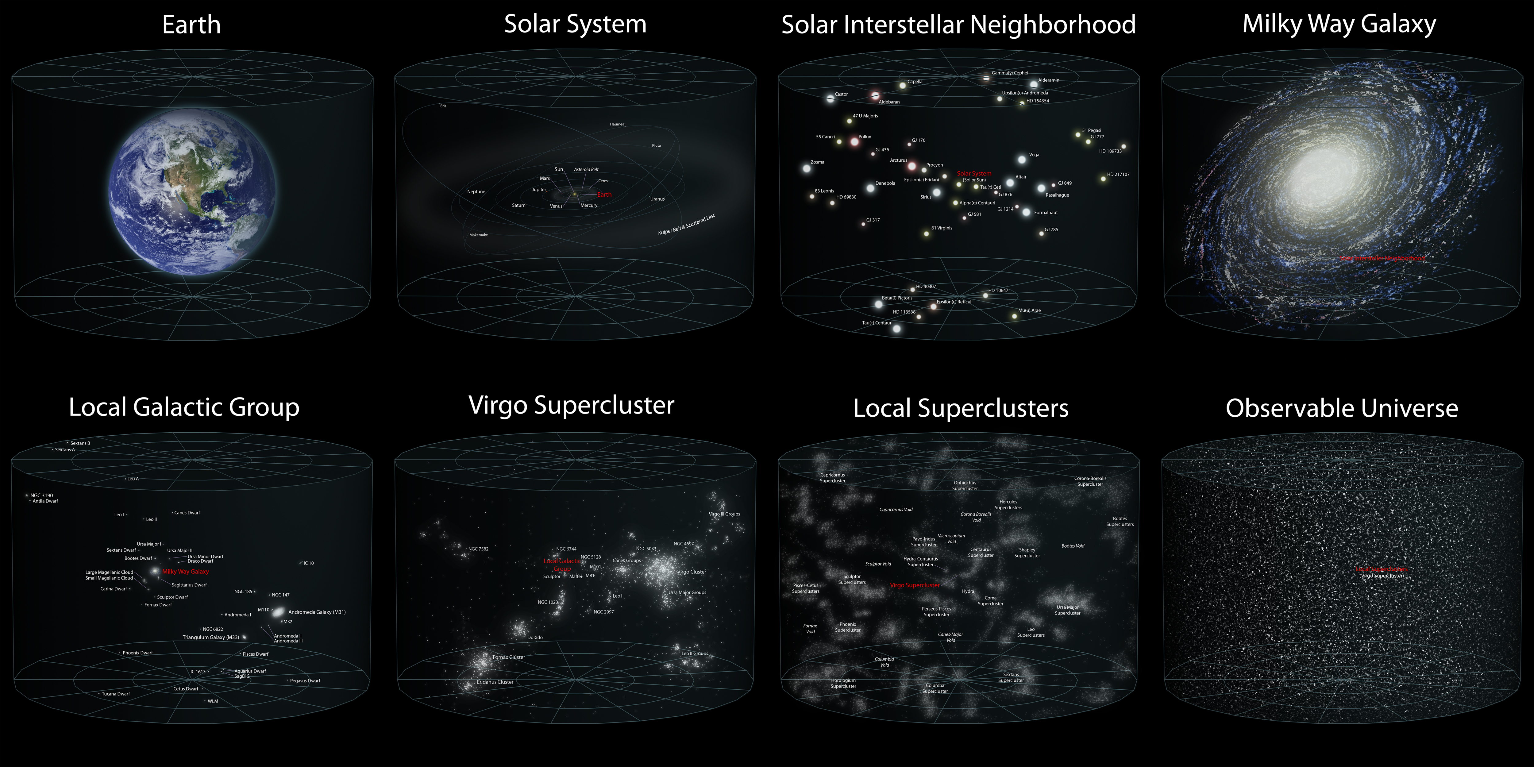The Virgo Supercluster