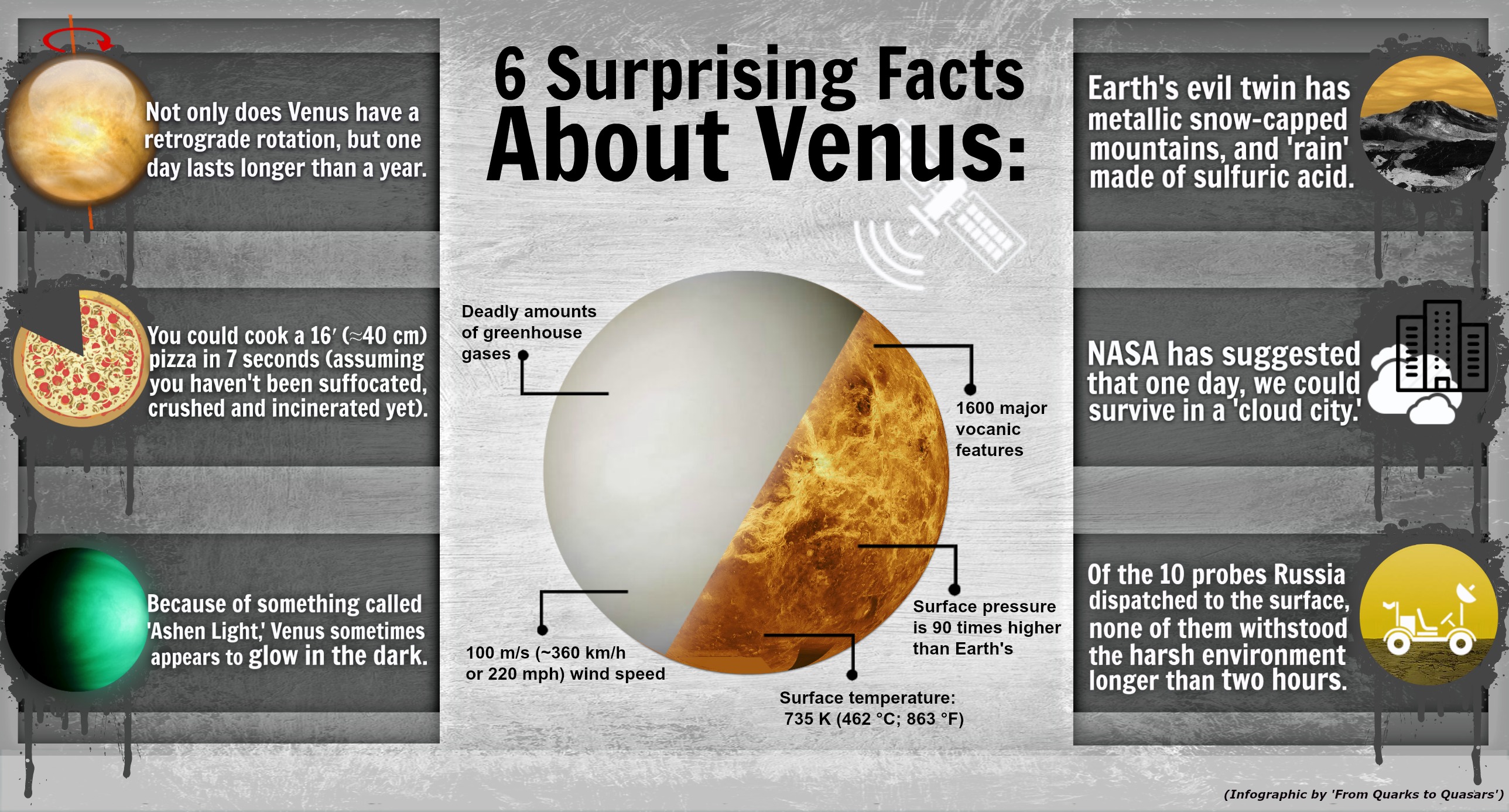 6 Surprising Facts About Venus, Earth's Evil Twin