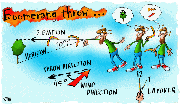 Science Explained: Why Do Boomerangs Come Back?