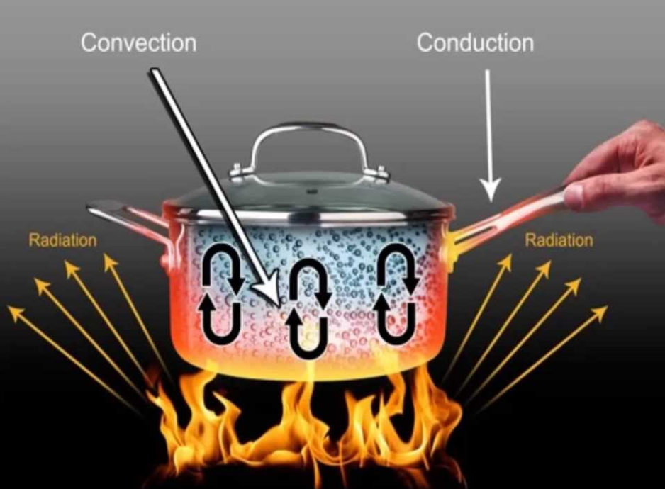 How a Thermos Works - Physics of Heat Transfer | Futurism