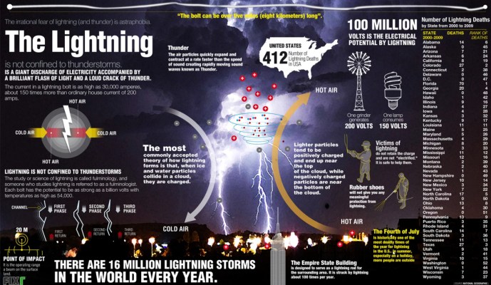 The Science Behind "The Flash"