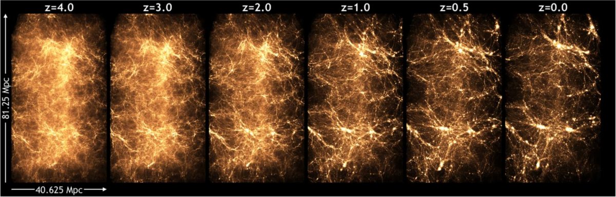Researchers Model Birth of Universe in Cosmological Mega Simulation