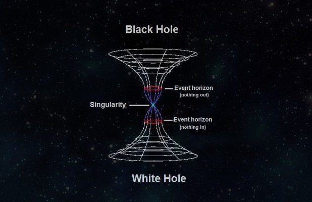 White Holes & Wormholes: How Do They Work?