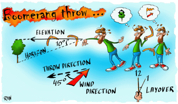 Science Explained: Why Do Boomerangs Come Back?