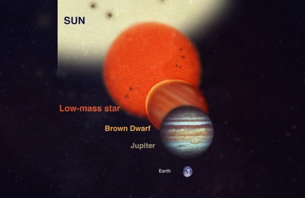 Cosmic Structures: Brown Dwarfs, Gas Giants, and Stars