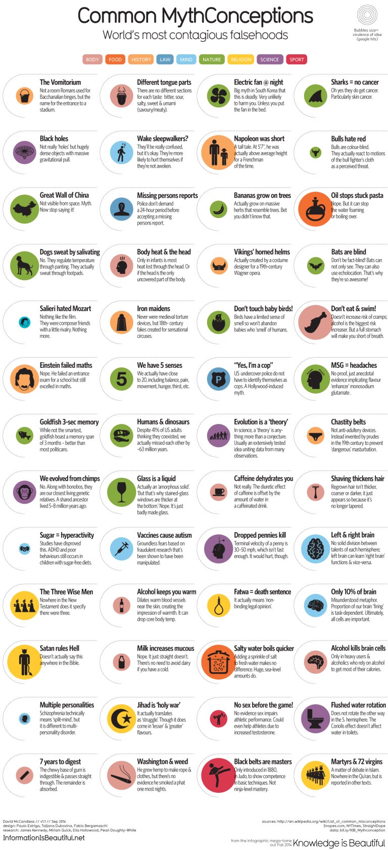 50 "Facts" That That Are Really Factoids