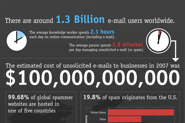 The History of Email: Looking Back At 43 Years