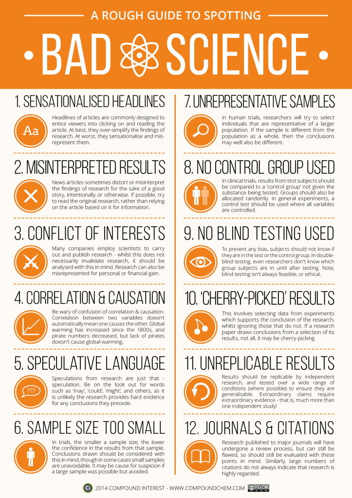 How To Spot Bad Science (infographic)