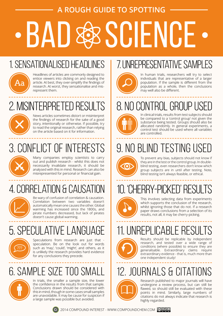 How To Spot Bad Science (infographic)