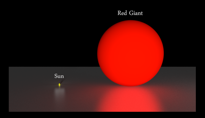 Earth Will One Day Die, But We Could Survive By Moving Here