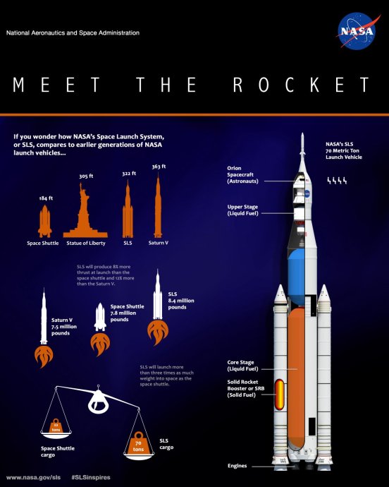 NASA has Successfully Test-Fired the Engine for the Most Powerful ...