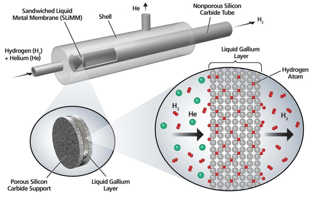 Researchers Can Now Make Hydrogen Fuel Using Liquid Metal