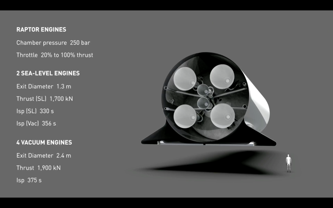 Elon Musk: SpaceX’s “BFR” Rocket Will Do More Than Take Us to Mars