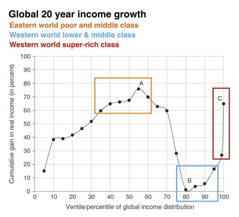 It’s Time to Shift Our Society to Robotic Labor and a Basic Income