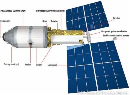 Russia Plans to Join the Space Tourism Game with a Luxury Hotel In Orbit
