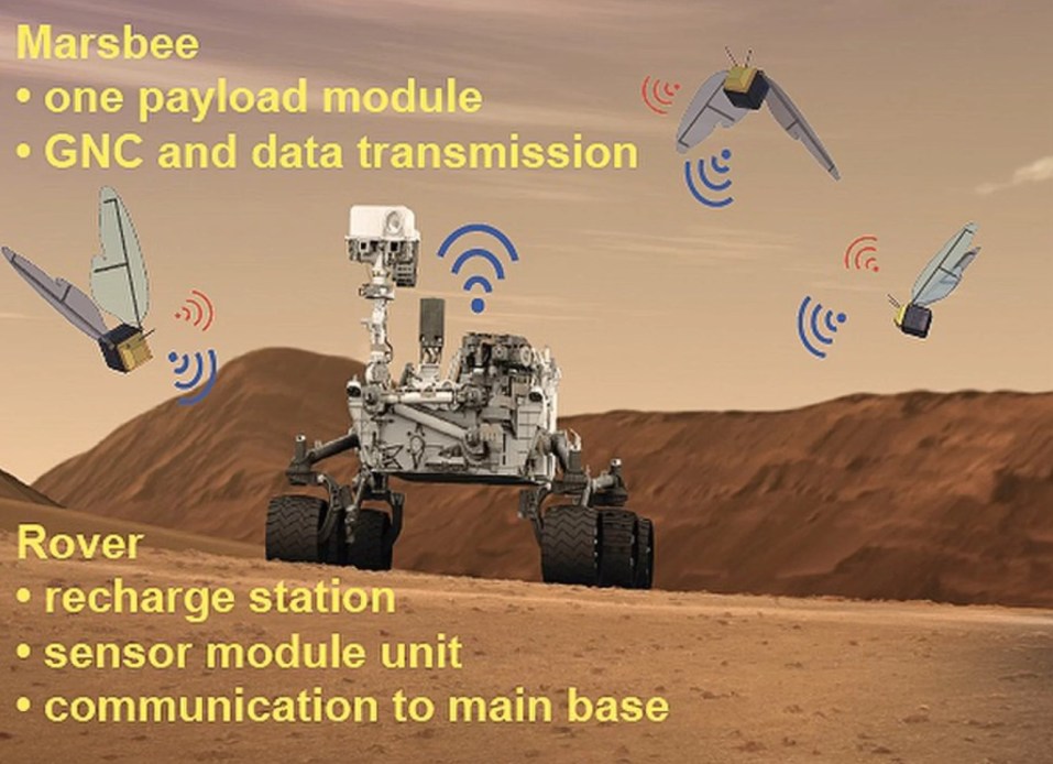 New NASA Plan for Mars Is Moderately-Terrifying-Sounding, Also ...