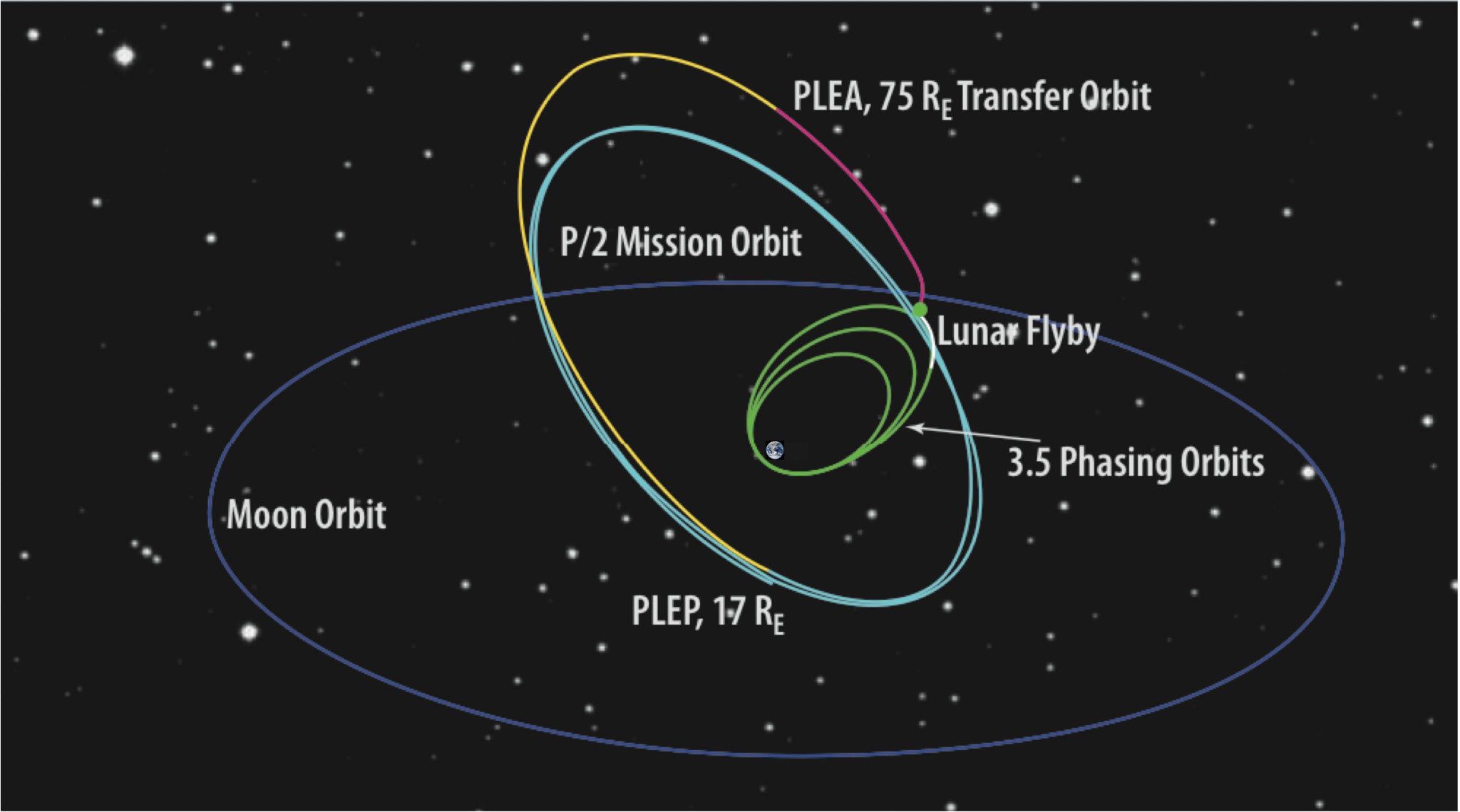 SpaceX Just Launched NASA's Exoplanet-Hunting Telescope (Gee I Wonder ...