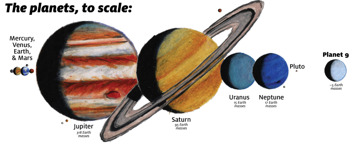 Astronomers Predict Planet Nine Has 5x the Earth's Mass