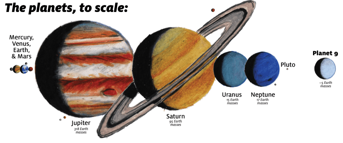 Astronomers Predict Planet Nine Has 5x the Earth's Mass