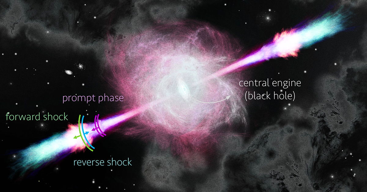After Decades, Mystery Surrounding Giant Space Explosions Is Solved