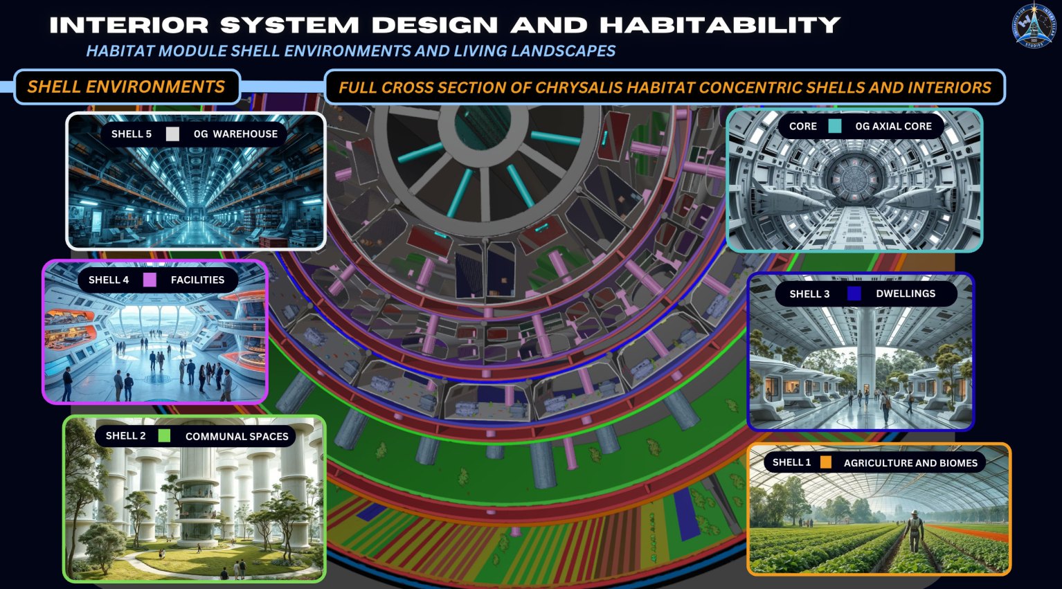 Scientists Design Huge Spacecraft That Could Carry 2,400 Colonists to ...